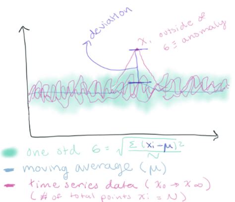 Why Use K Means For Time Series Data Part One