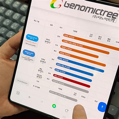 지노믹트리 주가 전망 암 진단 확장 가능성