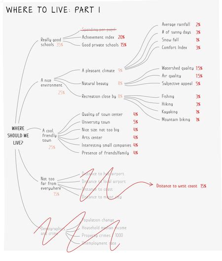 Problem Solving Can Be Simplified By Using A Logic Tree Quartz At Work