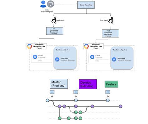 More Efficient Data Workloads With Autoscaling In Cloud Google Cloud Blog