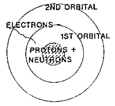 Element Chemistry Structure