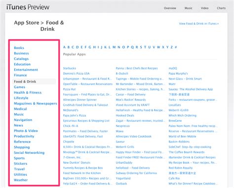The Essential List Of 35 App Promotion Marketing Strategies