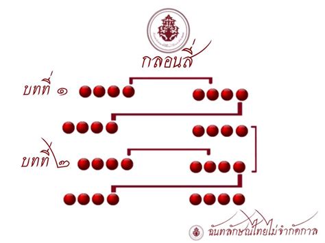 กลอนสี่ ฉันทลักษณ์ไทยไม่จำกัดกาล Timeless Thai Prosody Facebook