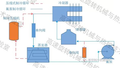 首页 高速旋转机械与热控技术实验室 西北农林科技大学