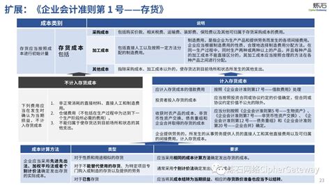 速下载｜图解财政部“数据入表”及数据资产评估指导意见 图解《企业数据资源相关会计处理暂行规定》《数据资产评估指导意见》pdf Csdn博客