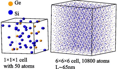 The Schematic Description Of The System Model For The Amorphous Download Scientific Diagram