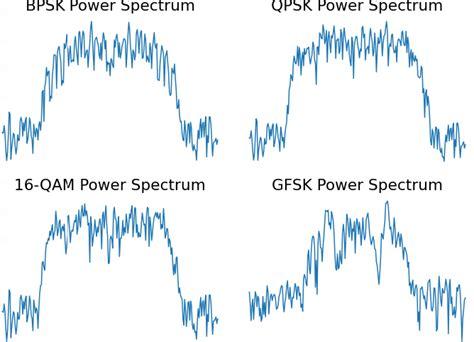 Deep Learning Radio Frequency Signal Classification With Hybrid Images