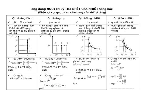 NGLY 1 NDH Các quá trình CB 02 5 2020 øng dông NGUYN Lý THø NHÊT CñA