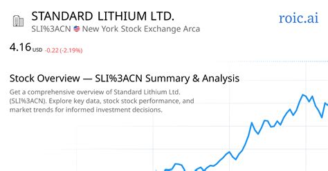 Standard Lithium Ltd Stock Report — Sli Cn Analysis — Roic Ai