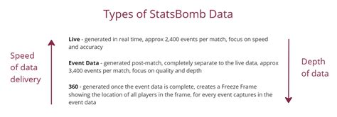 Understand Statsbomb Data • Hudl Support