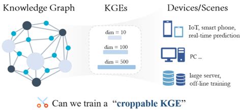 논문 리뷰 Croppable Knowledge Graph Embedding