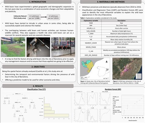 Importance Of The Explanatory Variables For The Rf Based On The Mean