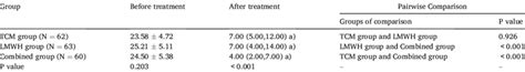 Comparison Of Clinical Symptom Scores Download Scientific Diagram