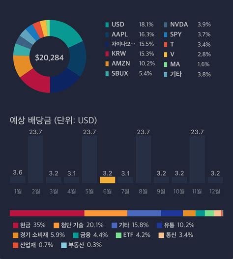 리얼티인컴 매수 시작