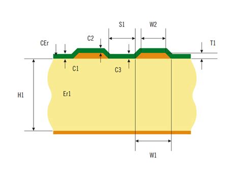 PCB Stack Up And Impedance Control Guidelines