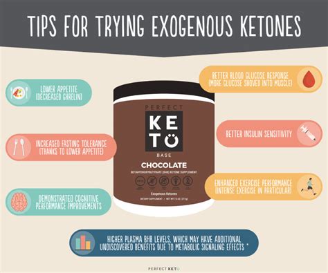 The Definitive Guide To Ketone Esters And Ketone Salts Perfect Keto