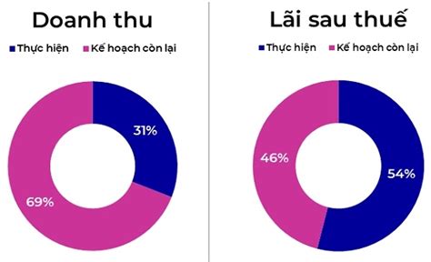 Vận tải và Xếp dỡ Hải An hưởng lợi khi giá cả vận tải tăng cao
