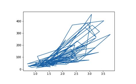 Pythonmatplotlib 和 Seaborn 之折线图 三十七 Digtime社区 高品质的AI学习开发社区 Powered by PHPHub