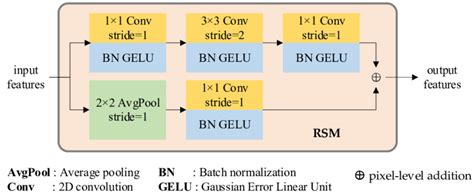 Input Data Feature Extraction Diagram Using RSM Download Scientific Diagram
