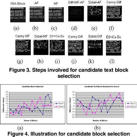 Figure 4 From Efficient Video Text Detection Using Edge Features