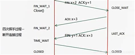 （网络编程笔记）：tcp状态转换图、端口复用、半关闭状态、心跳包tcpip 端口复用 Csdn博客