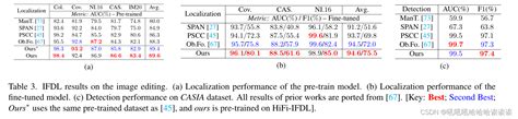 hifi net hierarchical fine grained image forgery detection and