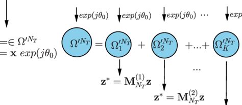 Constellation Partition K Ξ N T Ω Download Scientific Diagram