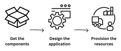 AWS Cloud Development Kit GeeksforGeeks