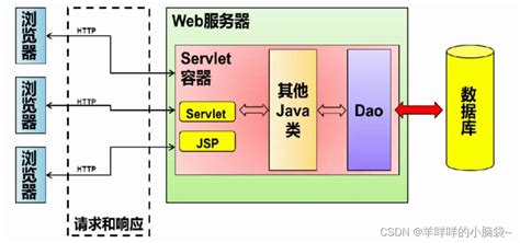 在idea中配置tomcat并且发布web项目的步骤 idea tomcat部署web项目 csdn博客