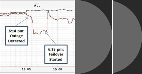List System Design Interview Curated By Yeshin Lee Medium