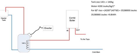 Relatively Cheap And Simple 98kwh Solar Energy Storage For A Combi Boiler Applications