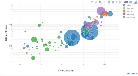 plotly js首页、文档和下载 javascript 图表库 oschina 中文开源技术交流社区