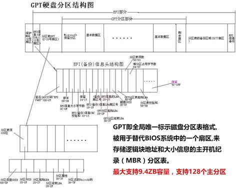如何查看硬盘是gpt分区还是mbr分区？希捷 Jd游戏