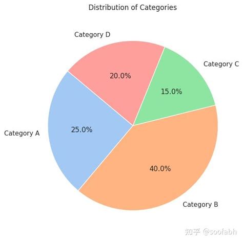 Python可视化之seaborn 入门篇2 知乎