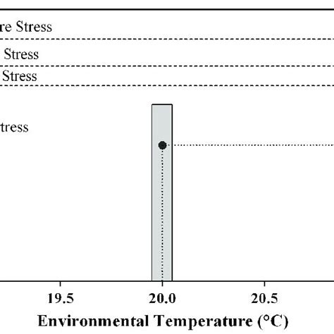 Mean Values Of Ambient Temperature Relative Humidity And Download Scientific Diagram