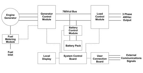 A Deep Dive Into Capstones Microturbine System Controls Capstone