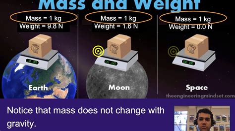 Explain The Difference Between Mass And Weight