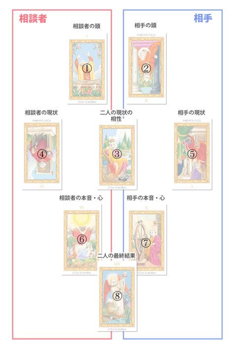 占い タロット 恋愛 未来 彼の気持ち 深層心理