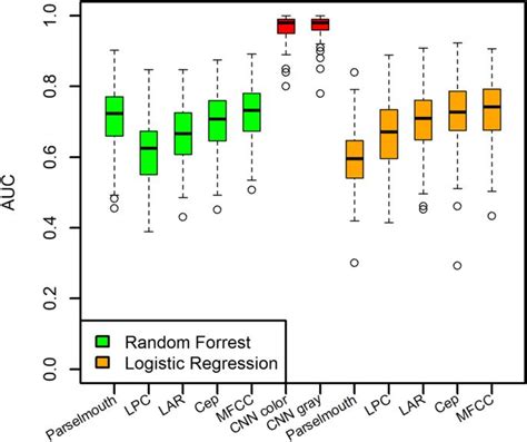 Reisel González Pérez On Linkedin A Machine Learning Method To Process Voice Samples For