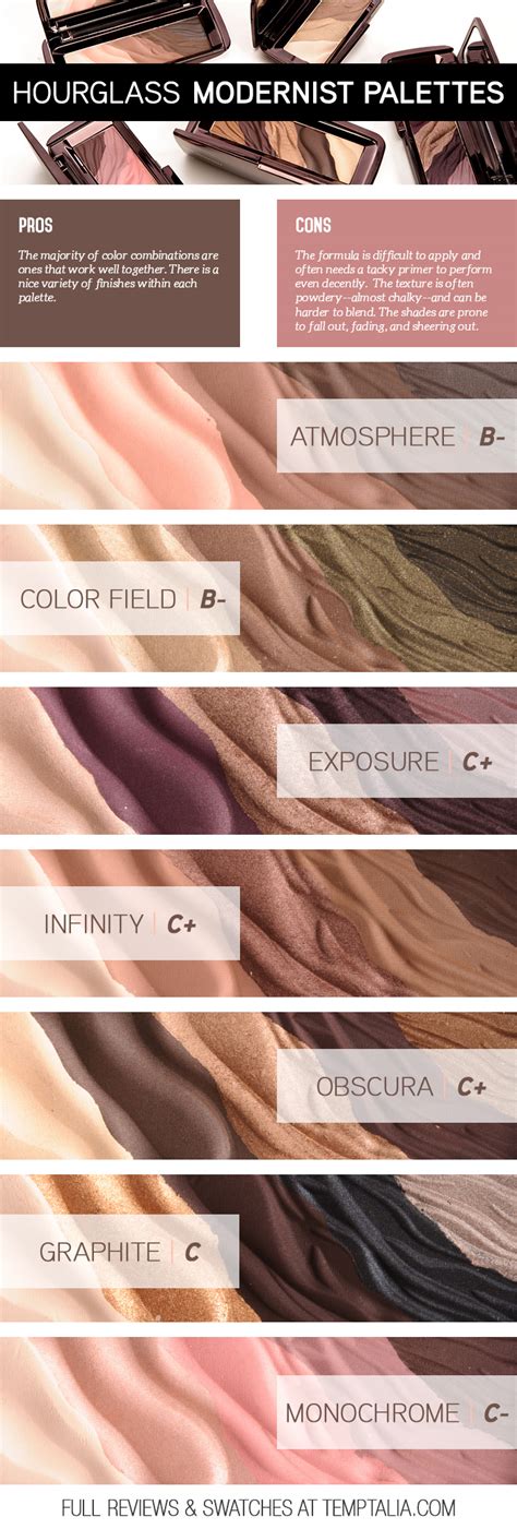 Round Up Hourglass Modernist Eyeshadow Palettes Overview And Thoughts