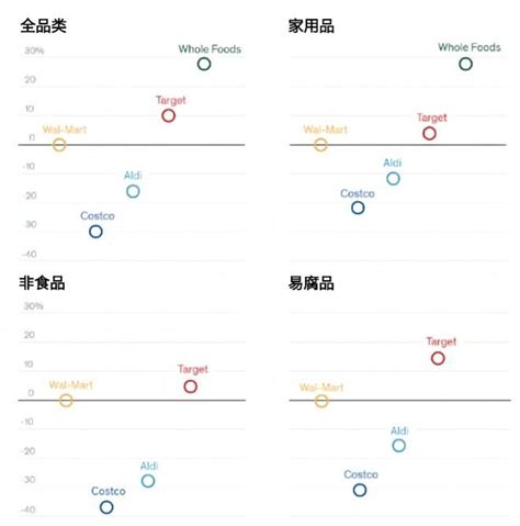 为什么costco自有品牌kirkland会如此成功？手机新浪网