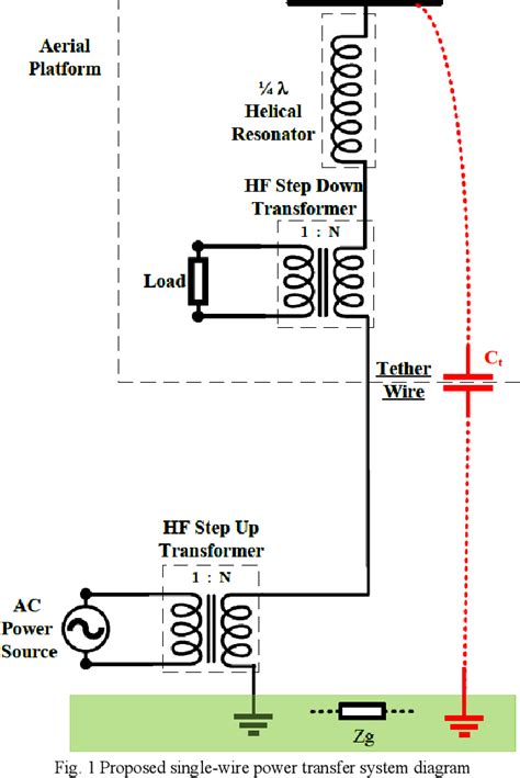 Table 1 From A Capacitively Coupled Single Wire Earth Return Power Tether For Aerial Platforms