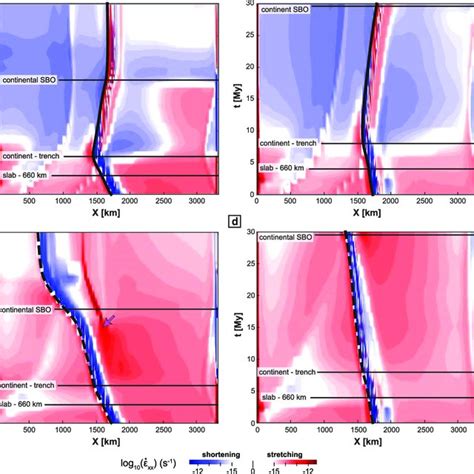 A Top Ccp Receiver Function Image Of The Crust And The Uppermost Download Scientific