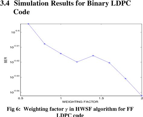 Figure 6 From Design Of Decoder Using Modified Hybrid Weighted Symbol