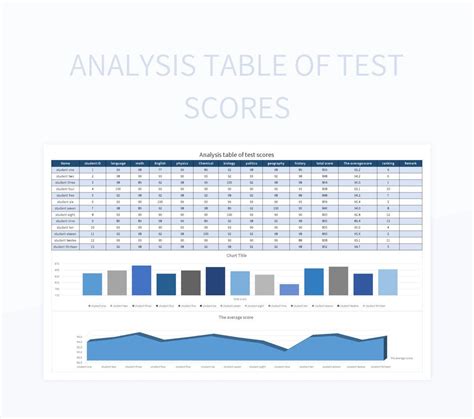 Analysis Table Of Test Scores Excel Template And Google Sheets File For