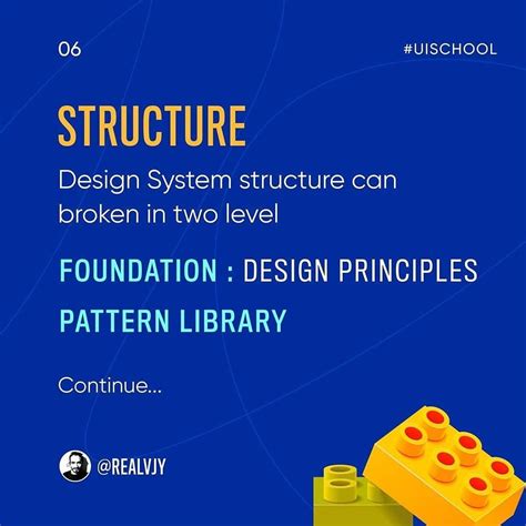 What Is Design System Part 1 UIBundle