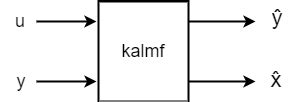 Kalman Filtering MATLAB Simulink
