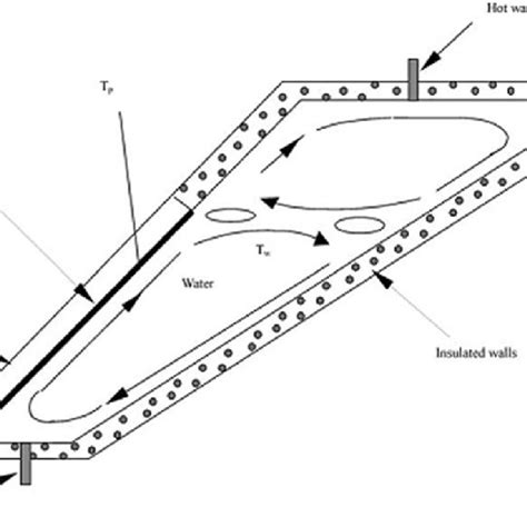 Cross Sectional View A Two Sections Ics Solar Water Heater 64