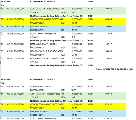 How Advanced Excel Training Turned Keiths Reporting Struggle Into Success