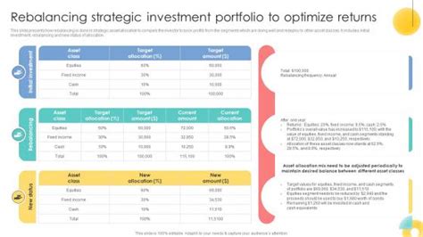 Portfolio Rebalancing Powerpoint Templates Slides And Graphics